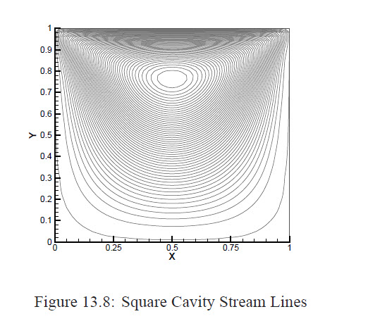 Two - Dimensional Lid - Driven Cavity Flow - Creeping Flow